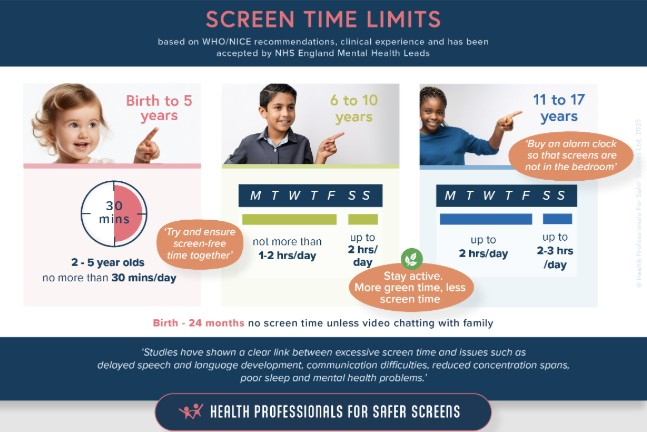 Safe Screen | Child Development - Child 1 to 5 years | Healthier Together